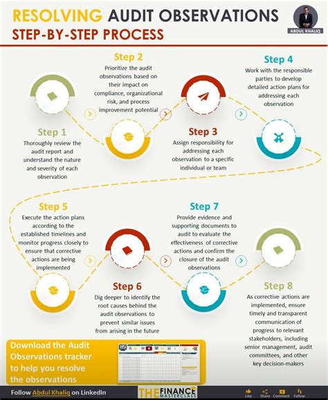 Resolving Audit Observations Step By Step Process It Is One Of The Key Responsibilities Of The