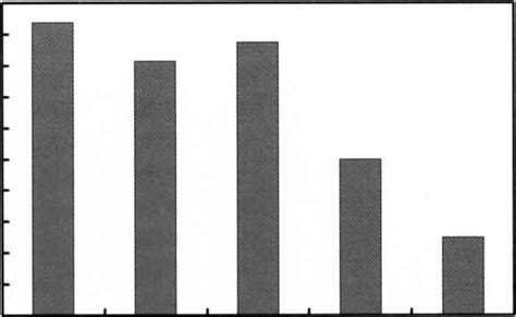 Number Of State And Provincial Wildlife Agencies Reporting The Use Of