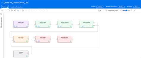 Picking Algorithms Regression Vs Classification