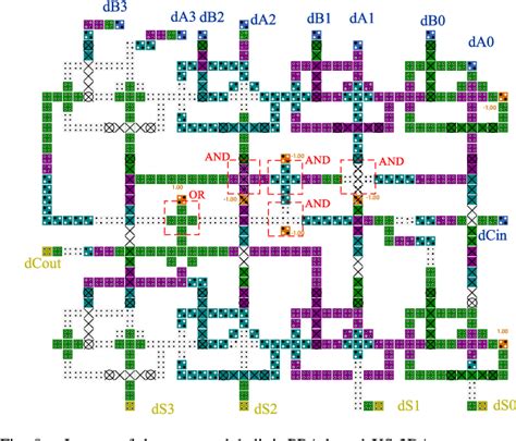 figure 8 from designs of bcd adder based on excess 3 code in quantum