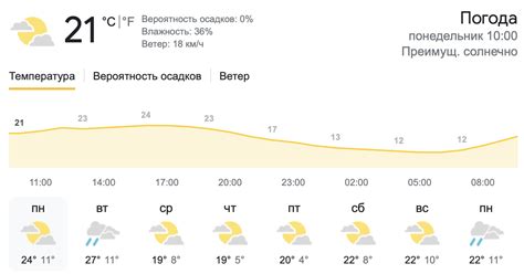 Погода в Молдове Что прогнозируют синоптики на эту неделю Bastv
