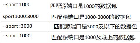 Linux下iptables防火墙配置linux Iptables配置 Csdn博客