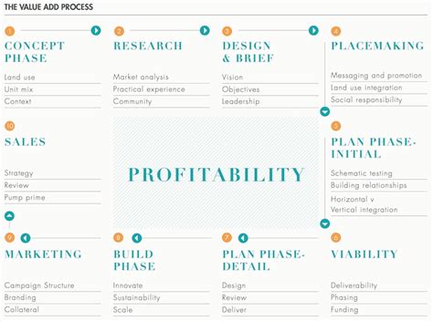Success Storeys How To Add Value And Maximise Returns In Luxury Developments Primeresi Success Storeys How To Add Value And Maximise Returns In Luxury Developments Primeresi