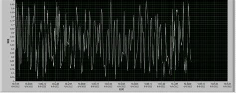Configure Labview Waveform Chart To Leave Blank Space Ni