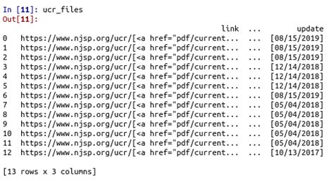 Cannot Open Certain Dataframe In Variable Explorer But Can Open Others