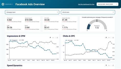 Facebook Ads Api Guide From A To Z Blog