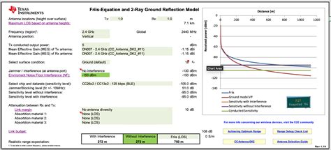 Launchxl Cc26x2r1 Range Estimator Data Dump Bluetooth Forum