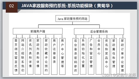 Springboot家政服务预约网站系统在线视频点播系统毕业设计毕设作品开题报告开题答辩ppt Csdn博客