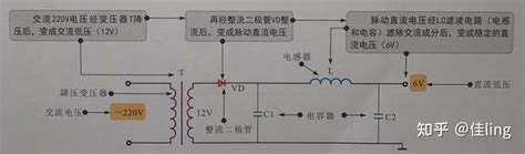 一个小知识：交流电压变为直流电压 知乎
