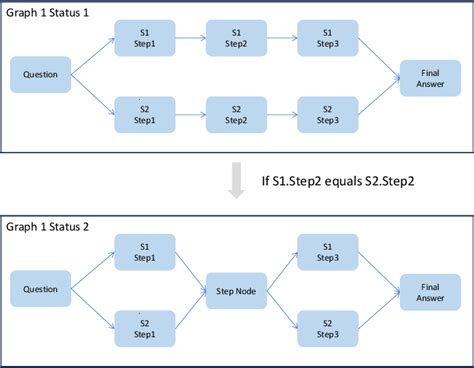 figure 1 from enhancing reasoning capabilities of large language models
