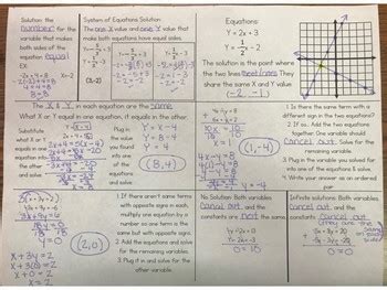 Systems Of Equations Foldable Guided Notes By Coffee And Chaos In The Middle