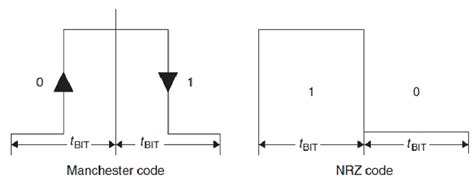 北邮国院物联网 Rfid 课程笔记射频识别 北京邮电大学国际学院 Csdn博客