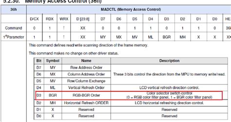 021 Stm32 Fsmc外设详解及模拟驱动lcd编程 Csdn博客 021 Stm32 Fsmc外设详解及模拟驱动lcd编程 Csdn博客