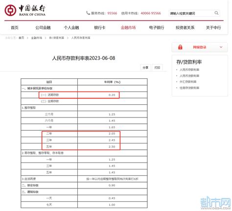 新一轮存款利率下调！六大国有银行共同下调存款挂牌利率。 莱芜杂谈 莱芜论坛 莱芜都市网旗下论坛 Powered By Discuz