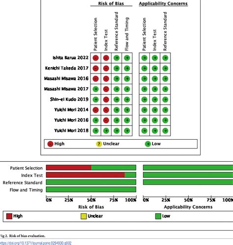 Figure 2 From Diagnostic Accuracy Of Endocytoscopy Via Artificial Intelligence In Colorectal