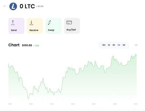 best litecoin wallet guide what is an ltc address