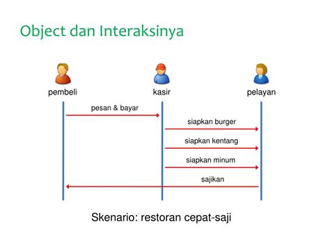 PPT Konsep Berbasis Object Object Oriented Concept PowerPoint