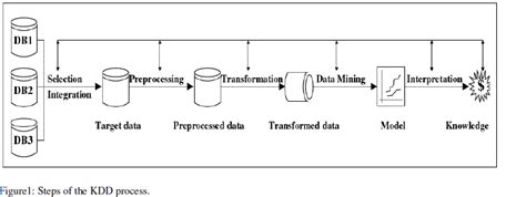 Grid Density Clustering Algorithm Open Access Journals