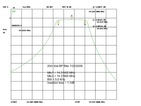 Aade Ssb Crystal Filter Design Tripsmolqy