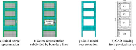 Figure 1 From Flying Voxel Method With Delaunay Triangulation Criterion