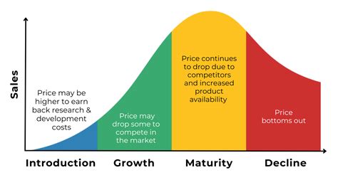 Chapter 10 Pricing Marketing Principles From The River City