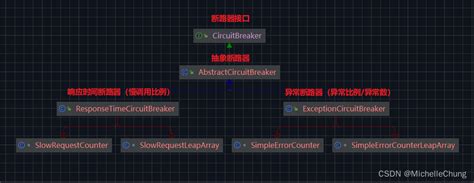 【ruoyi Cloud Plus】学习笔记 09 Sentinel（四）熔断降级知识整理ruoyicloudplus Csdn博客