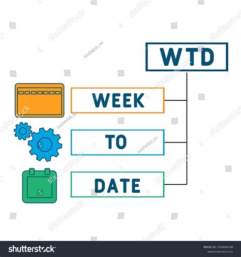 Wtd Week Date Acronym Business Concept Stock Vector Royalty Free