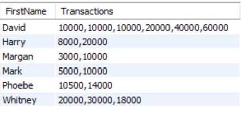 Mysql Groupconcat Function Overview