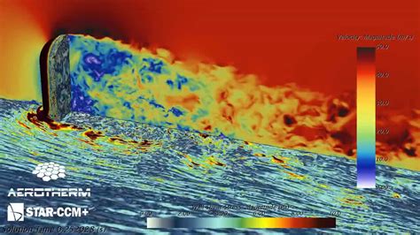Jousef Murad On Linkedin Cfd Fluiddynamics Engineering Architecture