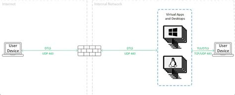 Technical Security Overview Citrix Daas™