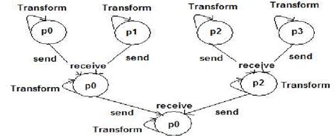 Figure 22 From Recent Developments In High Performance Fft Algorithms And Architectures A