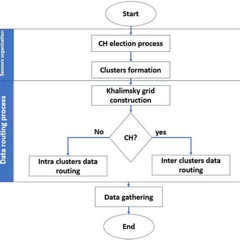Khalimsky Topology Full Connected Graph Part Download Scientific Diagram