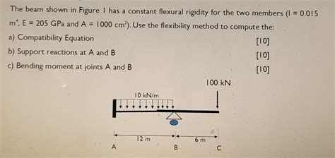Solved The Beam Shown In Figure I Has A Constant Flexural