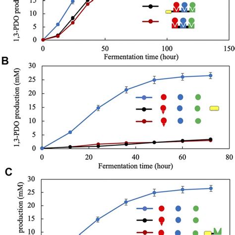 Comparison Of A Traditional Cell Free Biocatalysis Approach Using Download Scientific Diagram
