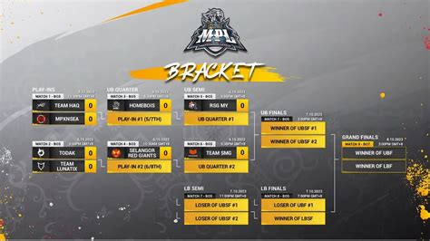 Mlbb Mpl Malaysia Season 12 Playoffs Qualified Teams Bracket Format