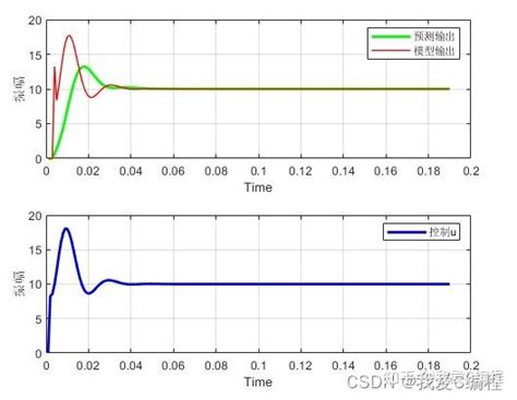 M基于神经网络预测模型的室内温度调节控制系统matlab仿真 知乎