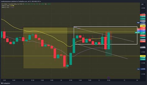 Fxusdcad Chart Image By Wealthyninjastoner — Tradingview