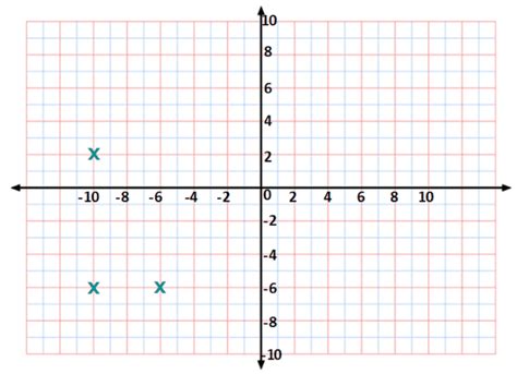 lesson solving practical coordinate problems part 1 ks2 maths