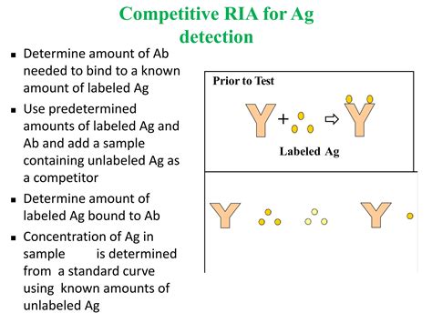 Principle Instrumentation And Application Of Capillary Electrophoresis Ppt