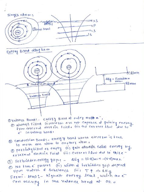 2309 Semiconductor Class Notes Pdf