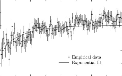Return Volatility Correlation For European Stocks Data Points Are The Download Scientific