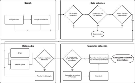The Flow Chart Describing The Steps We Used To Acquire The Datasets For Download Scientific