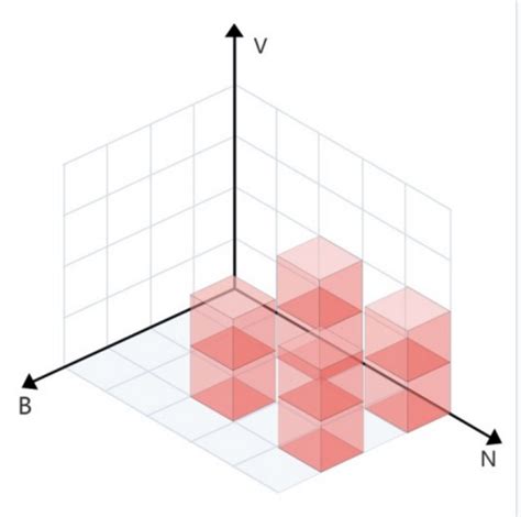 关于bar3d Punch Card三维坐标轴的问题 · Issue 8581 · Apacheecharts · Github