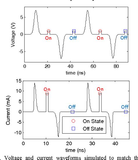 Figure 1 From Memristor Spice Model And Crossbar Simulation Based On