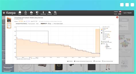 Best Ways To Track Product Prices On Amazon And Ebay Urlbox
