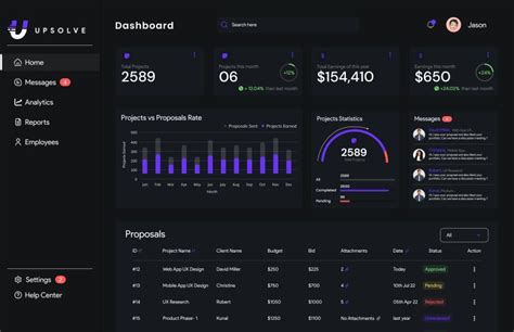 Kunal Goyal Posted On Linkedin