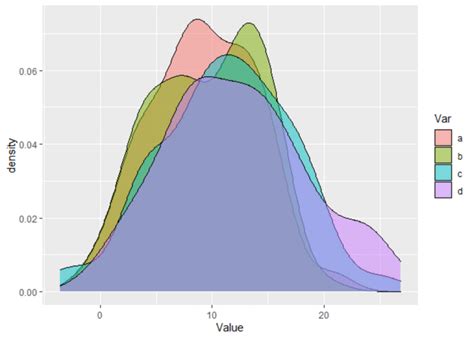 Anova Vs Multiple Comparisons Difference Between Anova And Multiple… By George Pipis