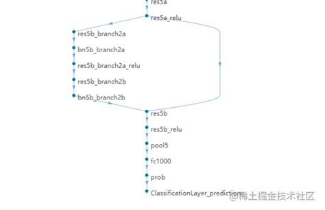 Resnet系列网络结构介绍 阿里云开发者社区