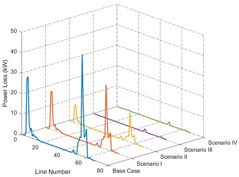 Applied Sciences Free Full Text Optimal Allocation Of Distributed Generations And Capacitor