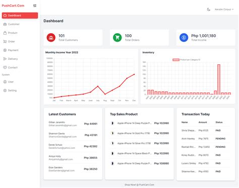 Github Kerubinwebadmindashboard